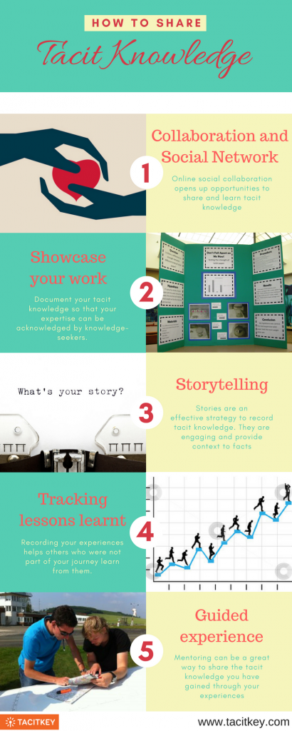 Codifying Knowledge & Tacit Information | TacitKey Blog